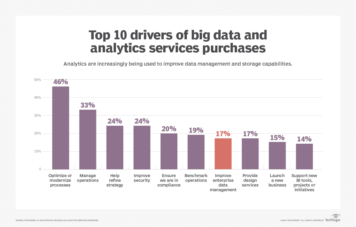 How can predictive analytics for unstructured data improve storage ...