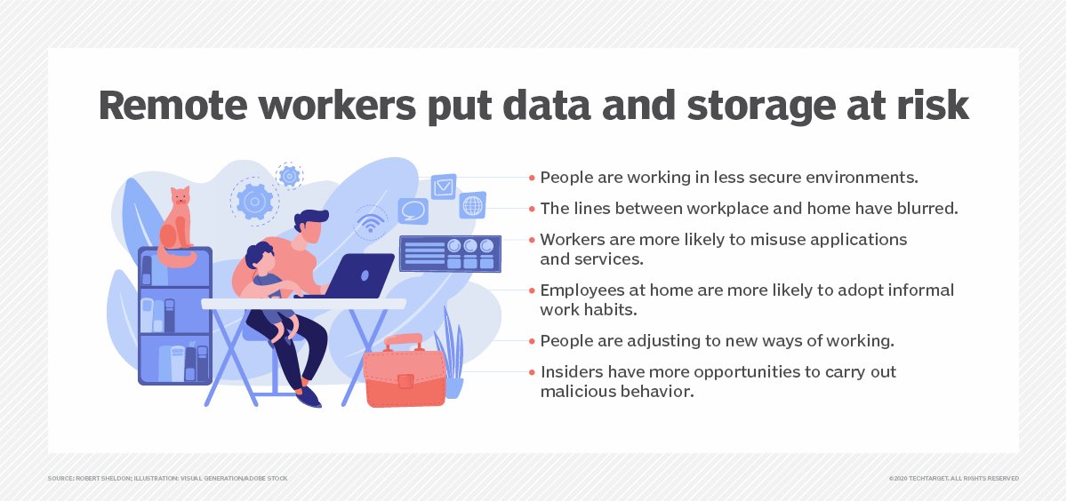 Create a remote access security policy with this template | TechTarget