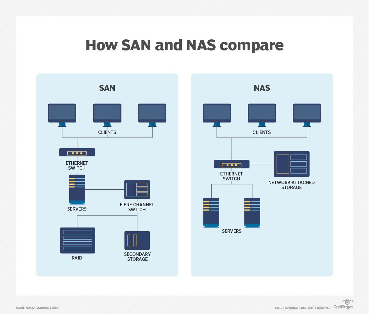 A dozen data storage acronyms you should know | Techtarget.com