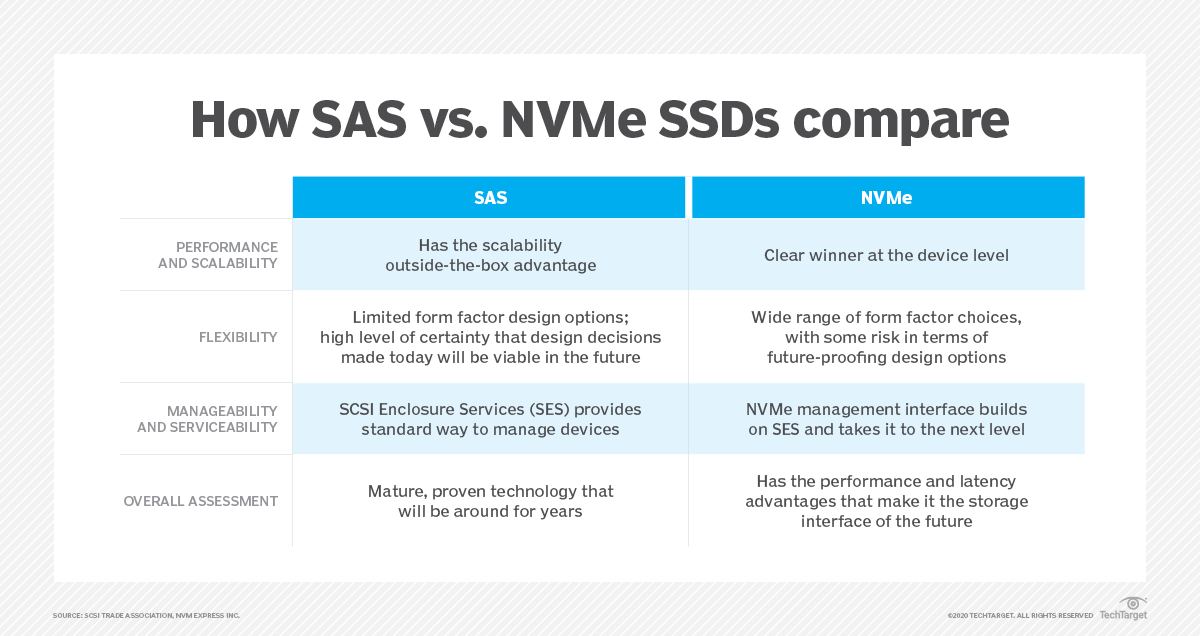What is a SAS SSD (Serial-Attached SCSI solid-state drive ...