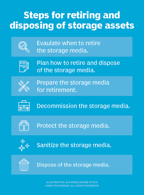 7 steps to retiring storage hardware safely and efficiently | TechTarget