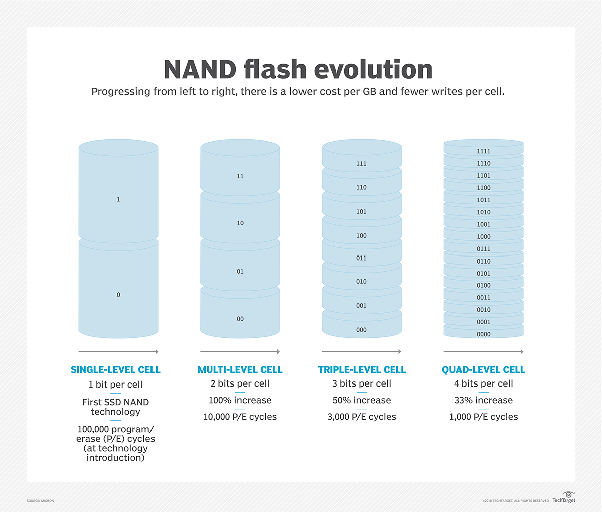 What is a flash solid-state drive (SSD)?