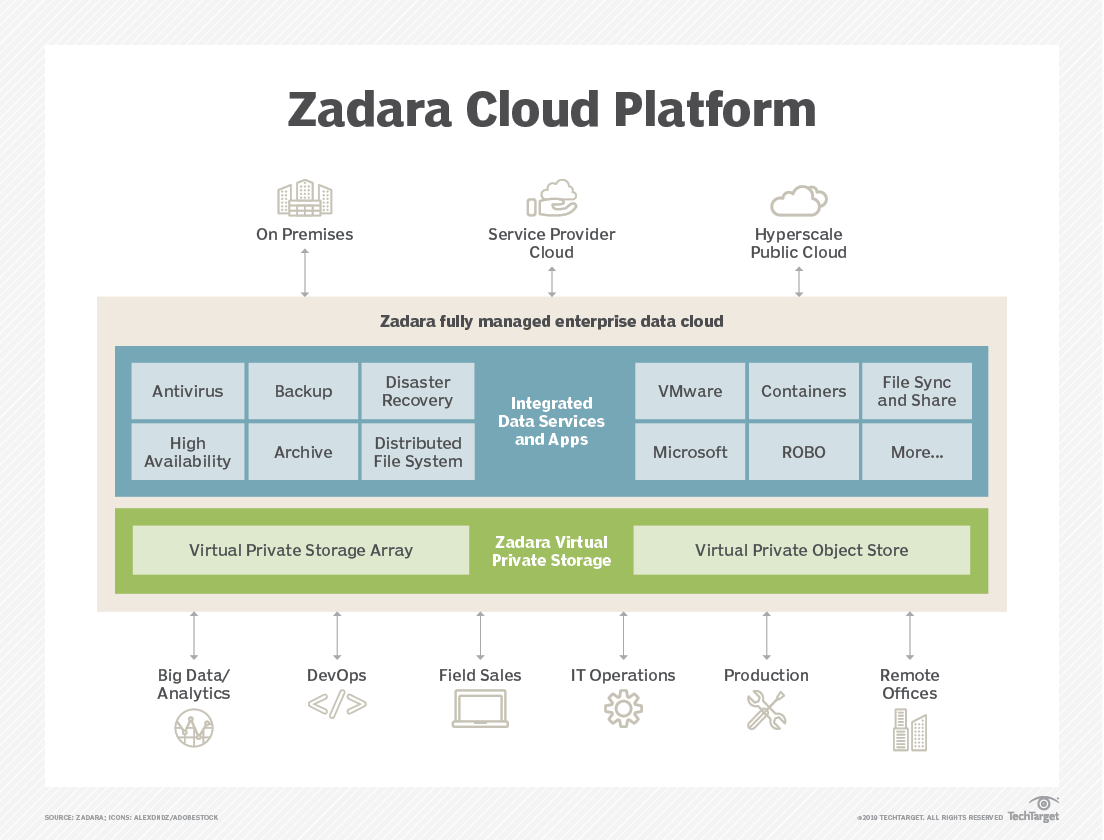 Is Zadara storage as a service right for your company? | TechTarget