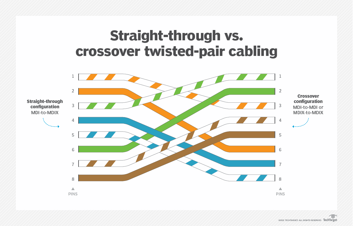 What is MDI/MDX (medium dependent interface/MDI crossover)?