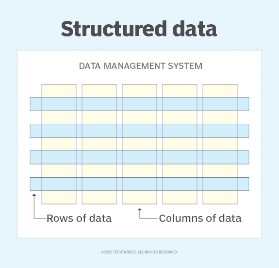 The ins and outs of unstructured data protection | TechTarget