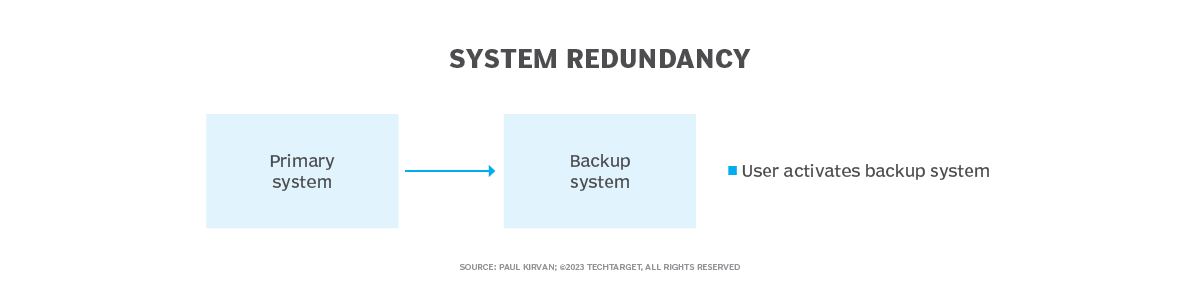 High availability and resiliency are vital to a DR strategy | TechTarget