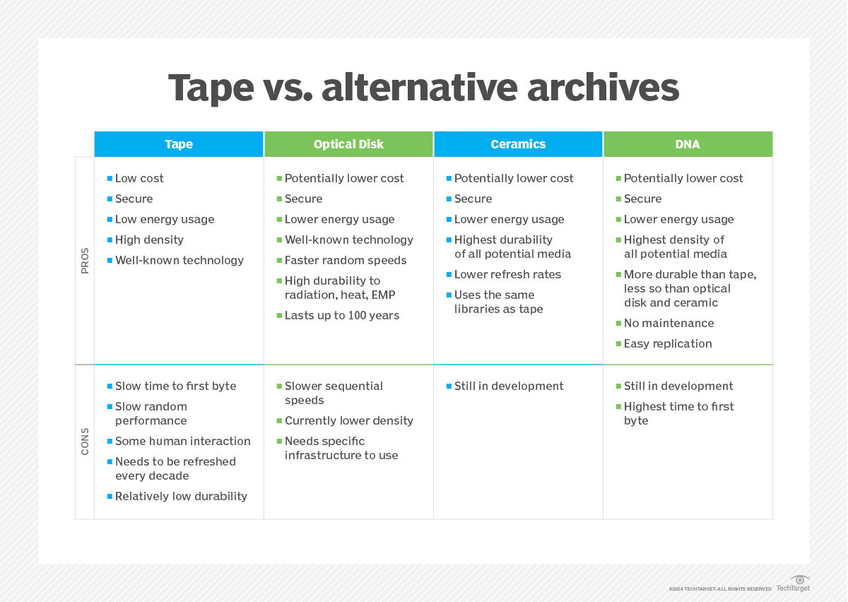 New media could bring fresh competition to tape archive market | TechTarget