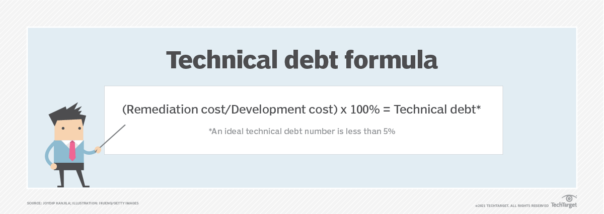 What is technical debt?