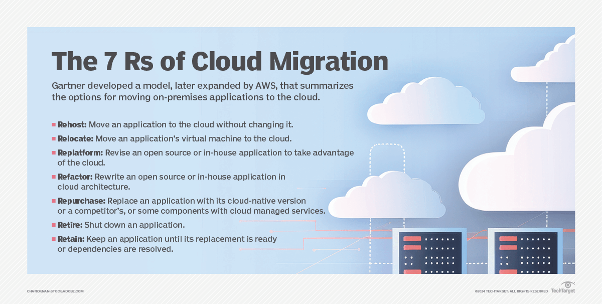 The 7 R's of cloud migration: How to choose the right method | TechTarget