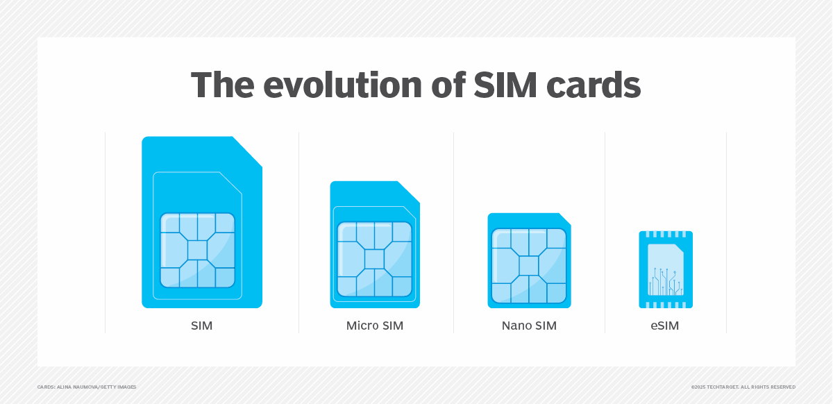 What is a SIM Card and How Does it Work? | Definition from TechTarget