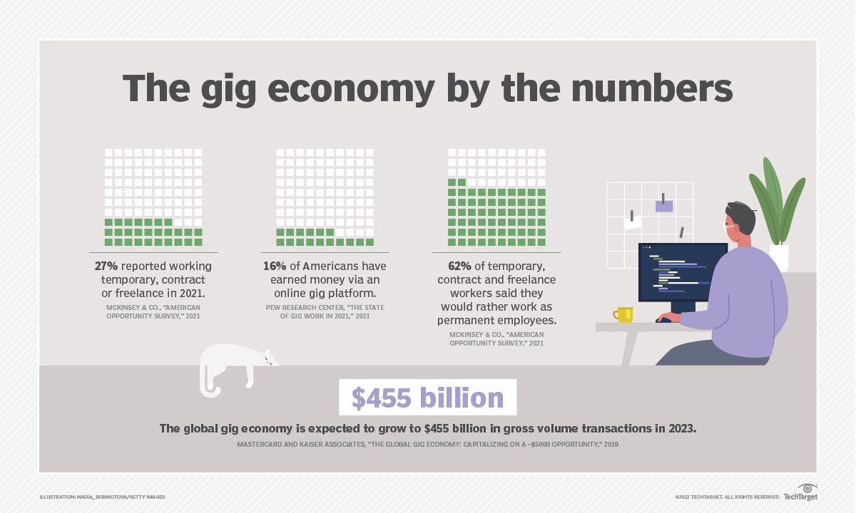 What is the Gig Economy?| Definition from TechTarget