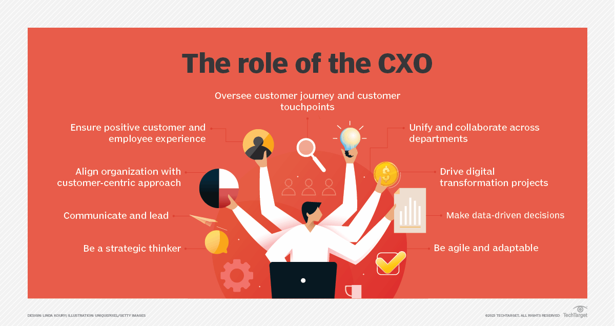 What is a Chief Experience Officer (CXO)?| Definition from TechTarget