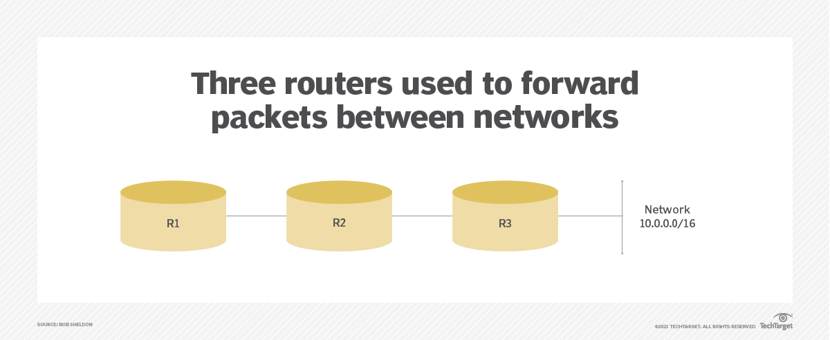 What is split horizon and how does it work?