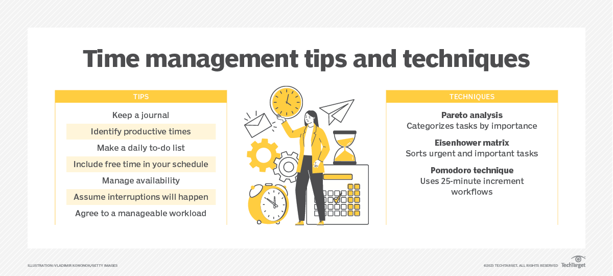 What is time management? – Definition from TechTarget