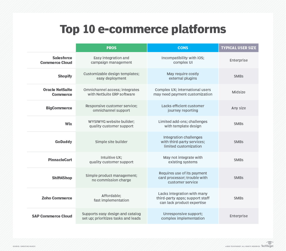 10 integrations for your CMS | TechTarget