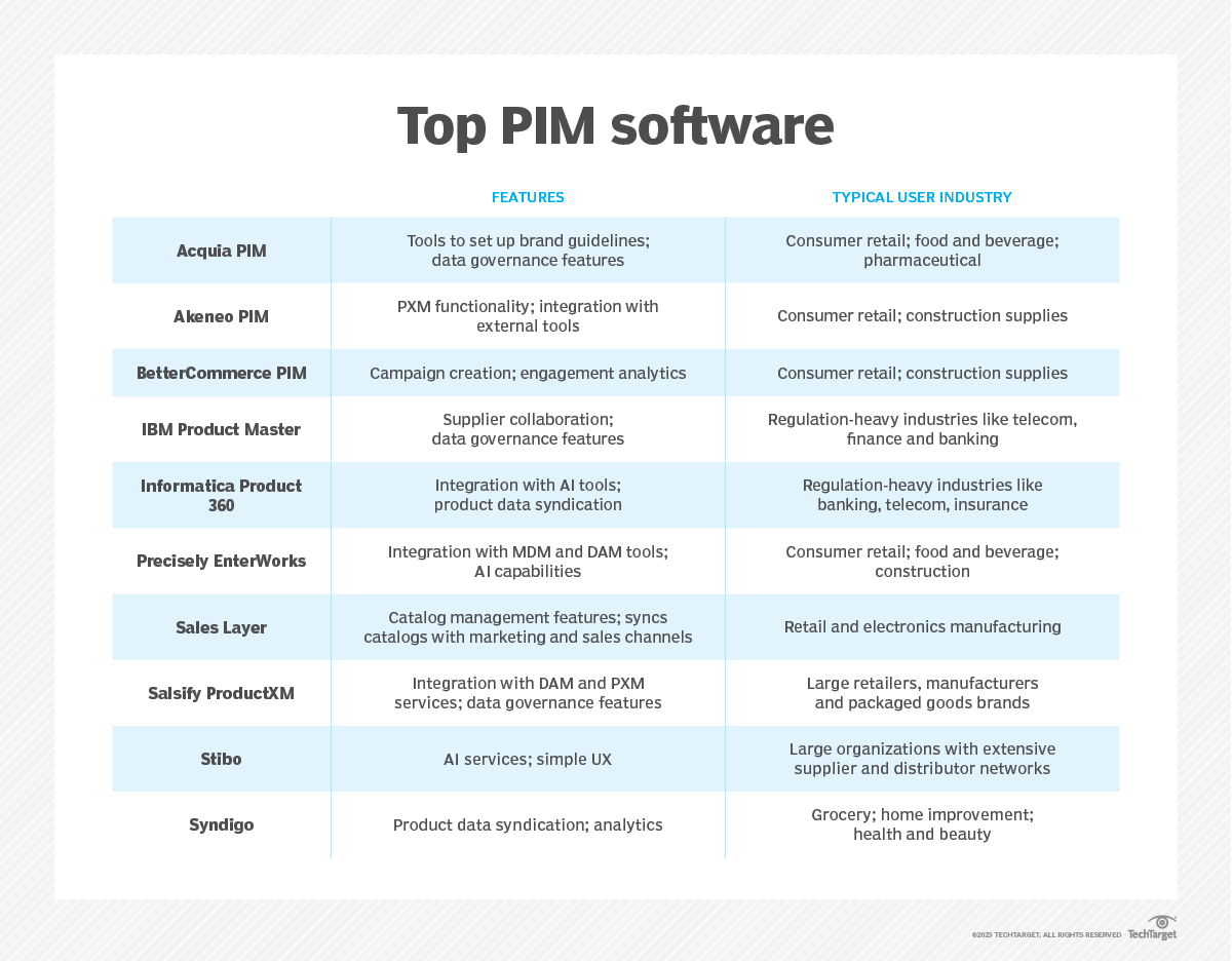 Top 10 PIM software products in 2023 | TechTarget