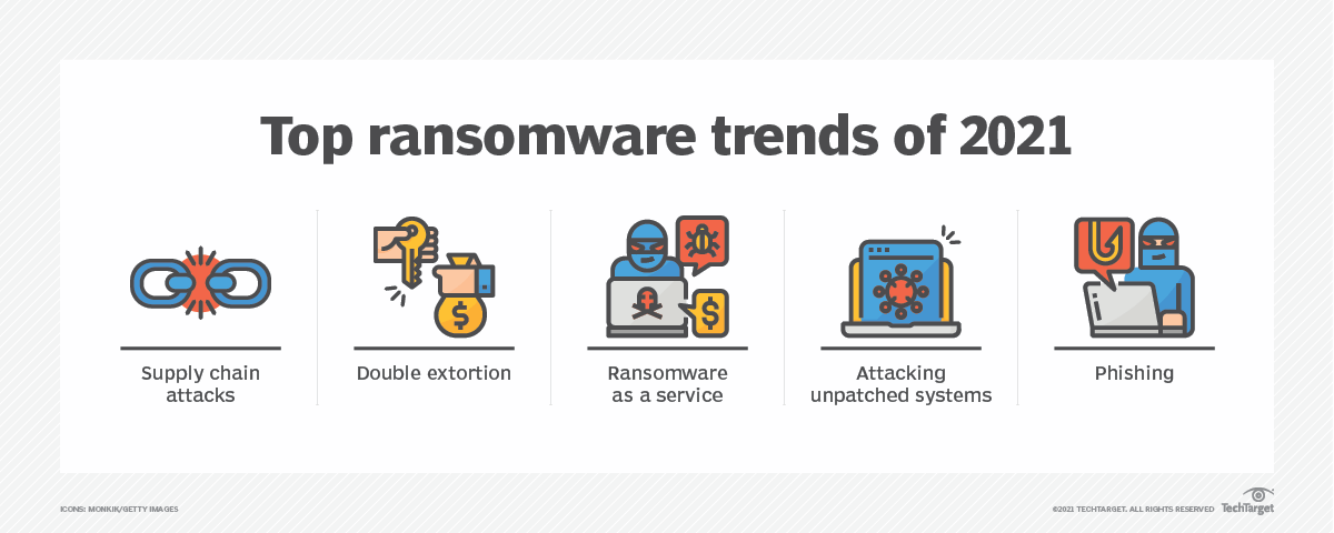 5 tips for primary storage ransomware protection | TechTarget