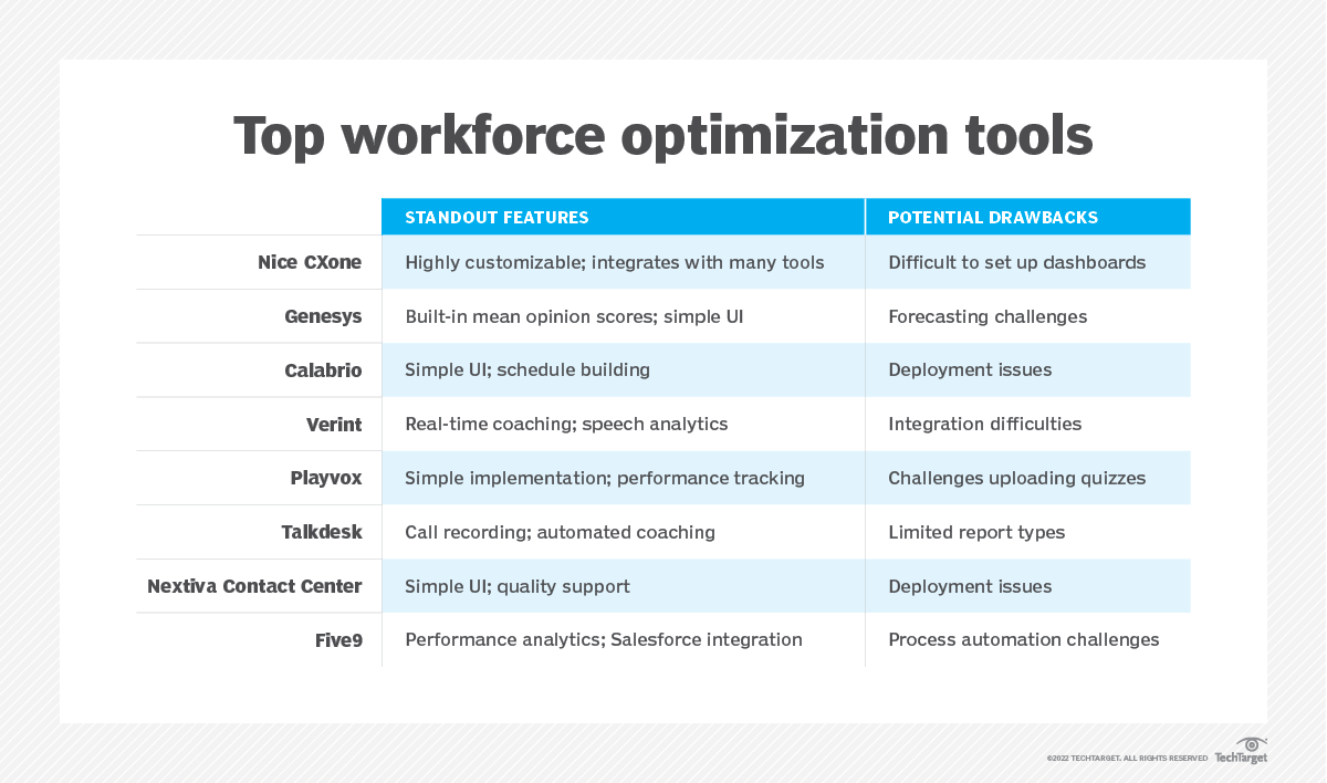 Top 8 workforce optimization software tools to consider | TechTarget