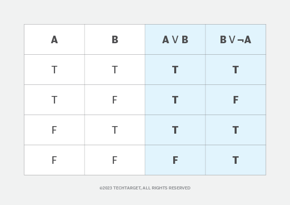 What is logical equivalence and why is it important? – TechTarget ...