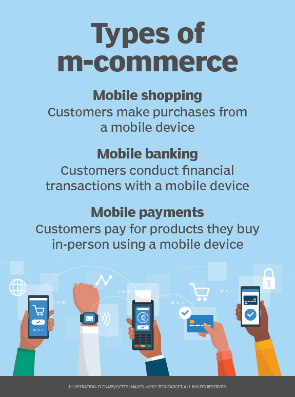 m-commerce (mobile commerce)