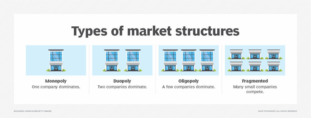 What is market concentration? | Definition from TechTarget