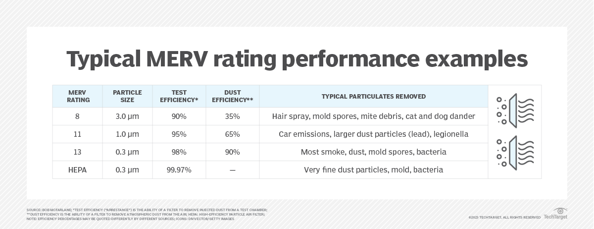 Data center air quality: The air servers breathe | TechTarget