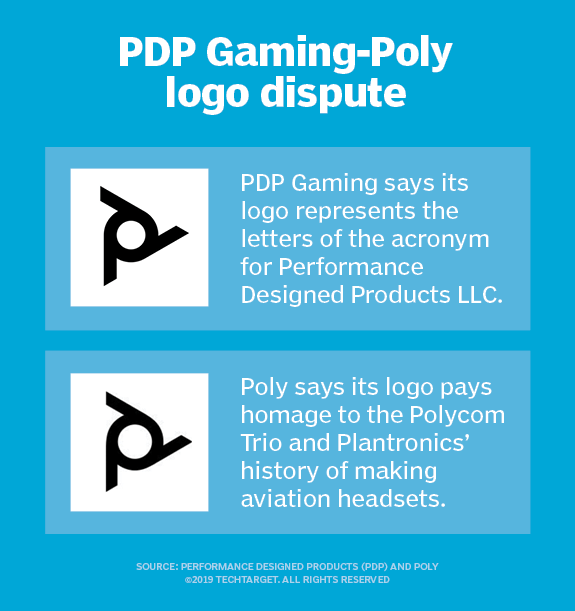 PDP Gaming alleges Poly copied its logo | TechTarget