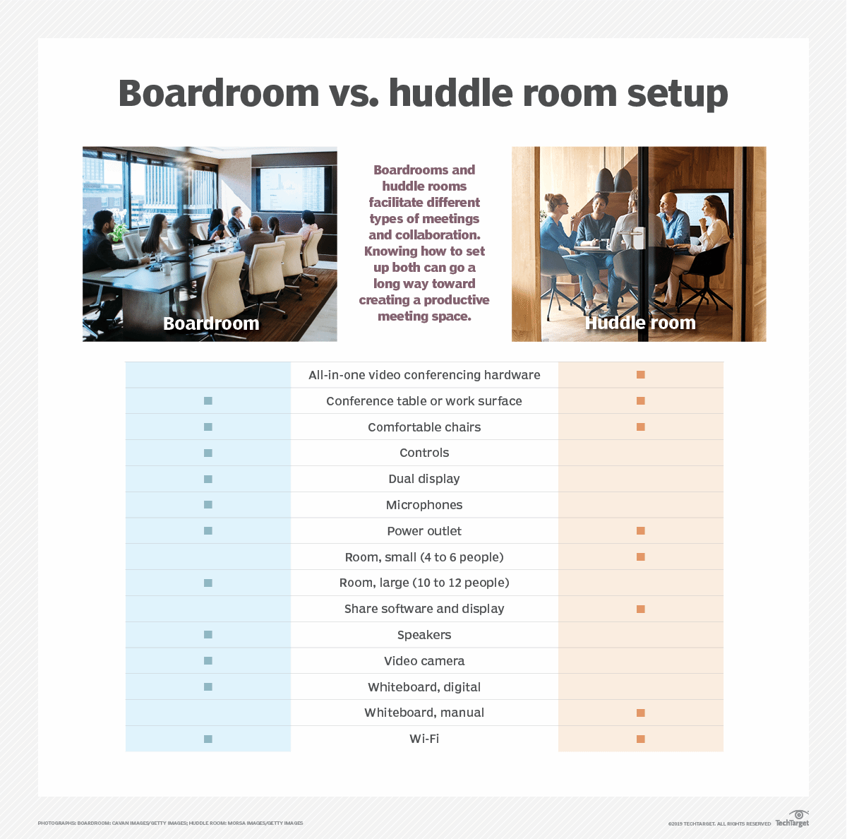 Boardroom vs. huddle room: Comparing meeting room layout needs | TechTarget