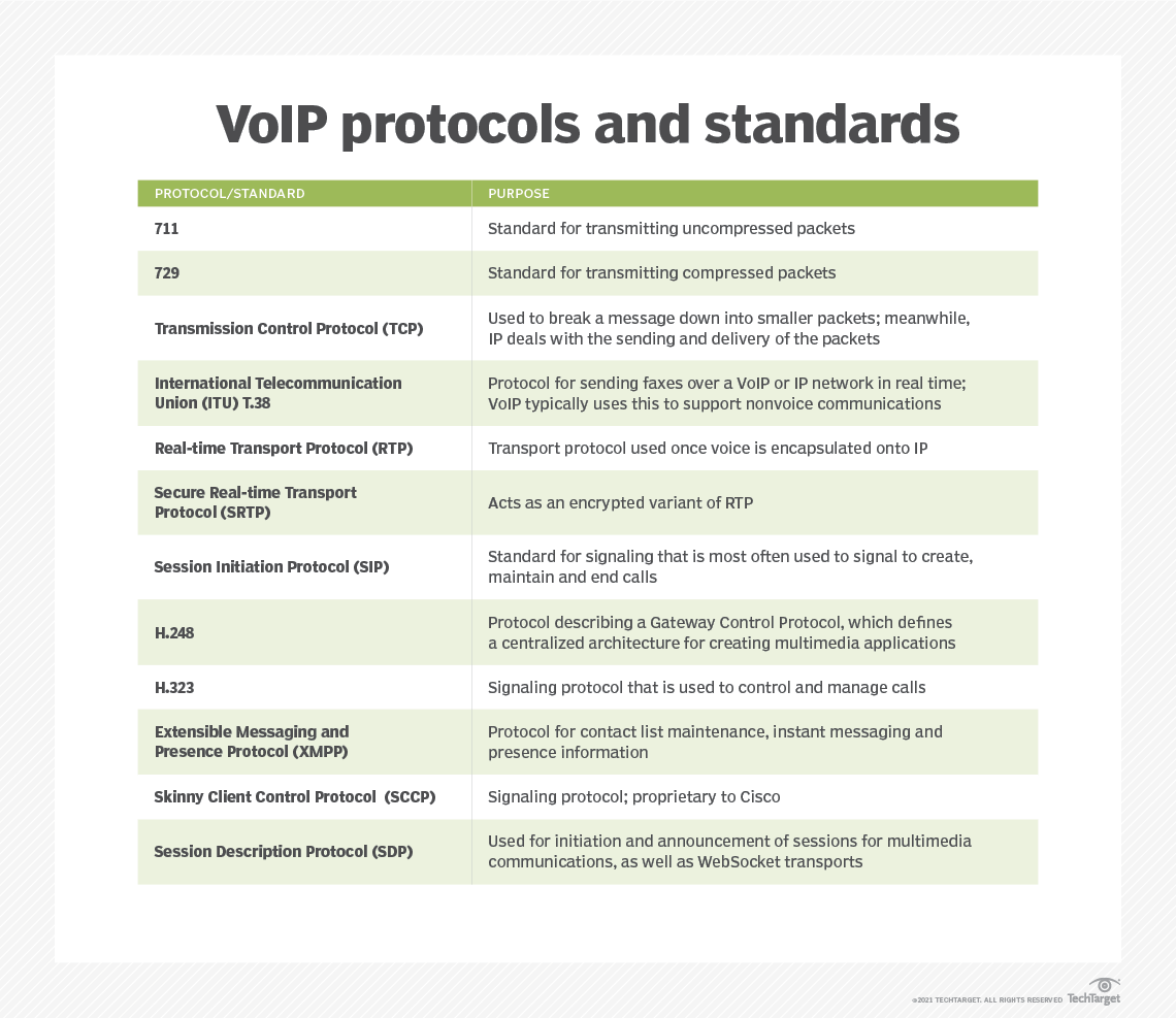 Apa itu telepon VoIP? - Istilah Komputer