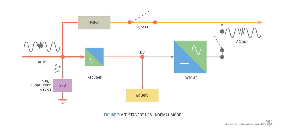 What is an Uninterruptible Power Supply - Definition from TechTarget.com