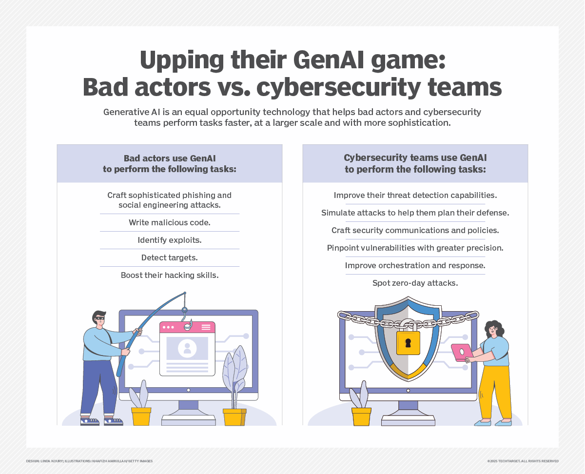 How Has Generative AI Affected Cybersecurity? | Informa TechTarget