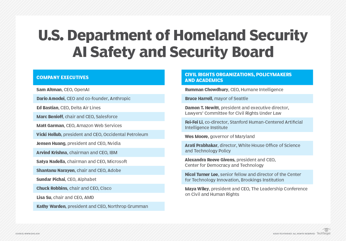Fears grow about big tech guiding U.S. AI policy | TechTarget
