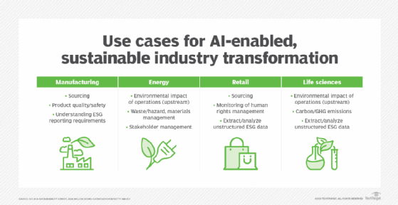 AI to boost sustainability if carbon costs are kept in check | TechTarget