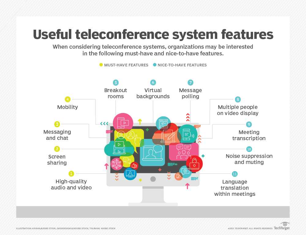What is a Teleconference?