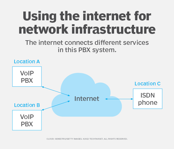 Ensure network resilience in a network disaster recovery plan | TechTarget