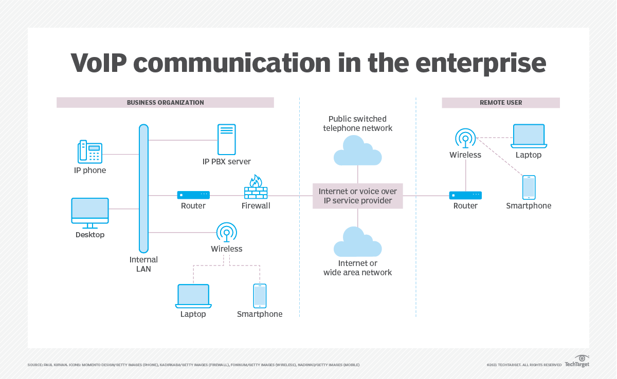 What is VoIP caller ID?