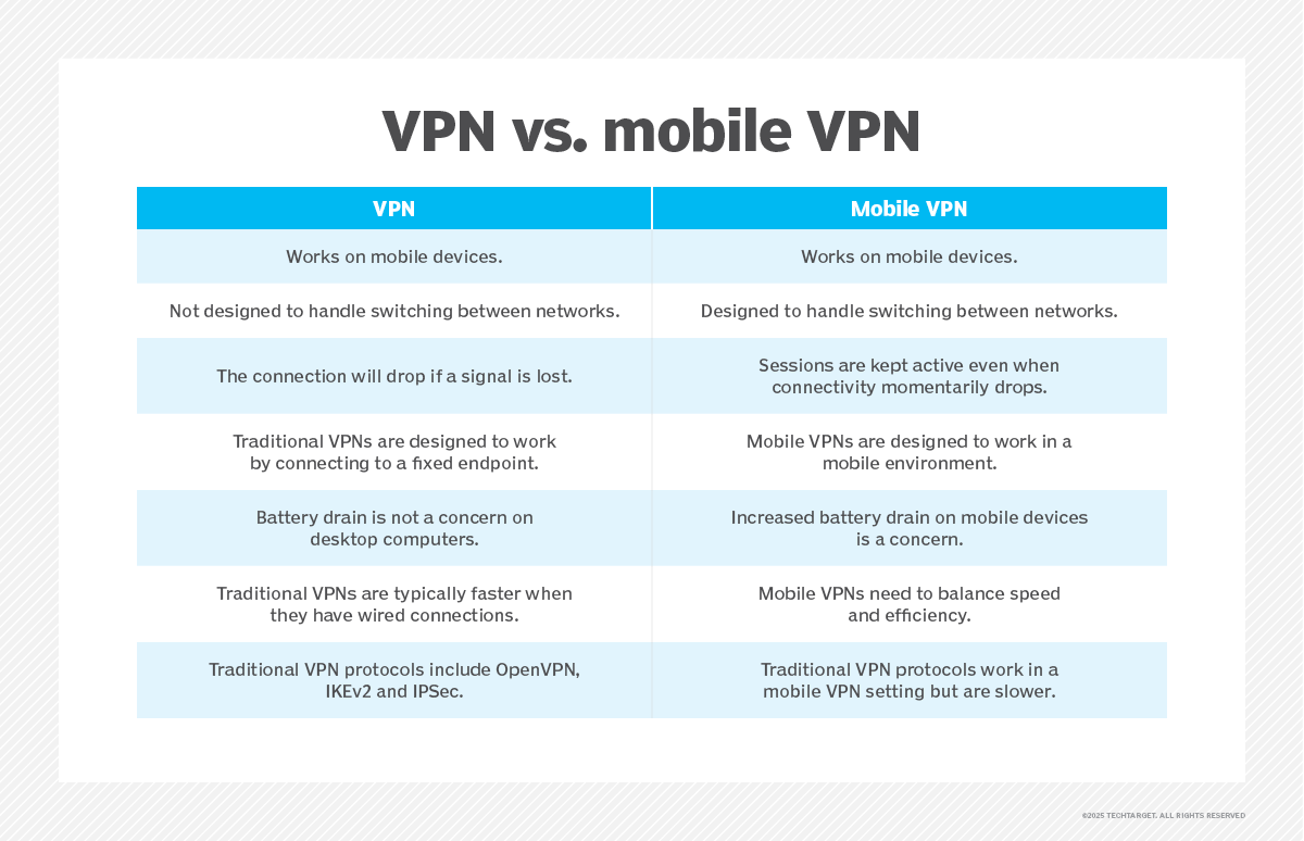 What is Mobile VPN? | Definition from TechTarget