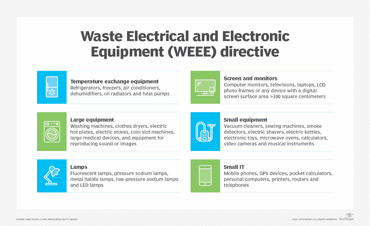 What is the Waste Electrical and Electronic Equipment (WEEE) Directive? | Definition from TechTarget