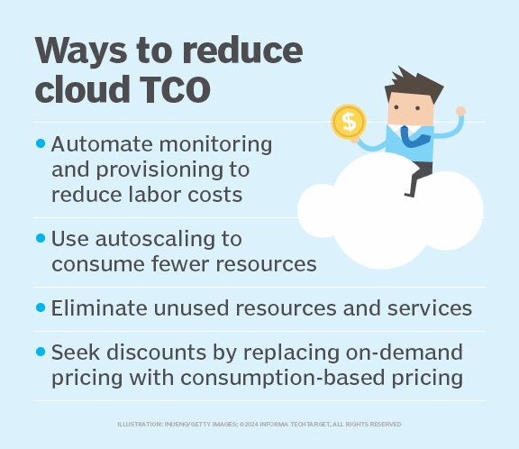 Cómo calcular el TCO de la nube | Computer Weekly