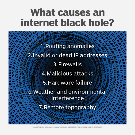 How to avoid internet black holes for the network | TechTarget
