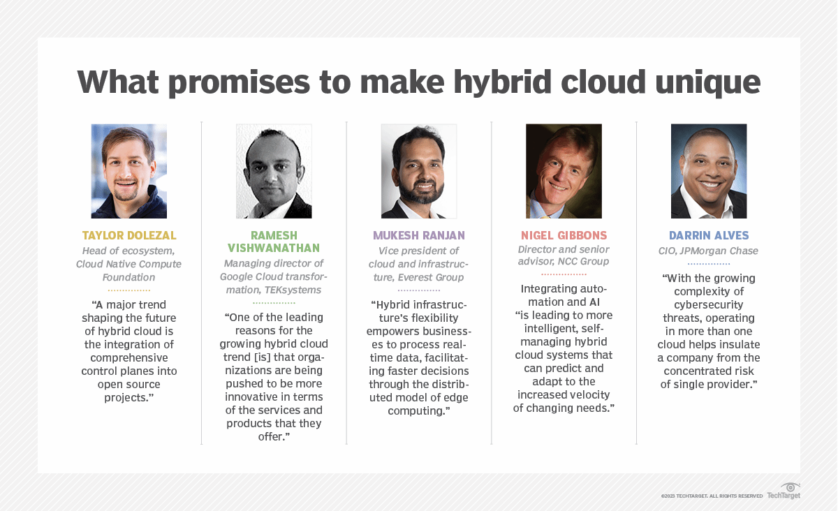 The Future of Hybrid Cloud: What to Expect in 2024 and Beyond