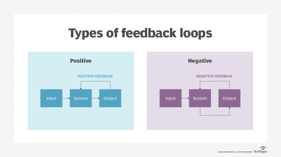 What is a feedback loop? | Definition from TechTarget