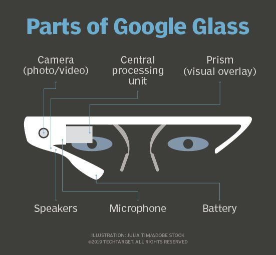 What is Google Glass? | Definition from TechTarget