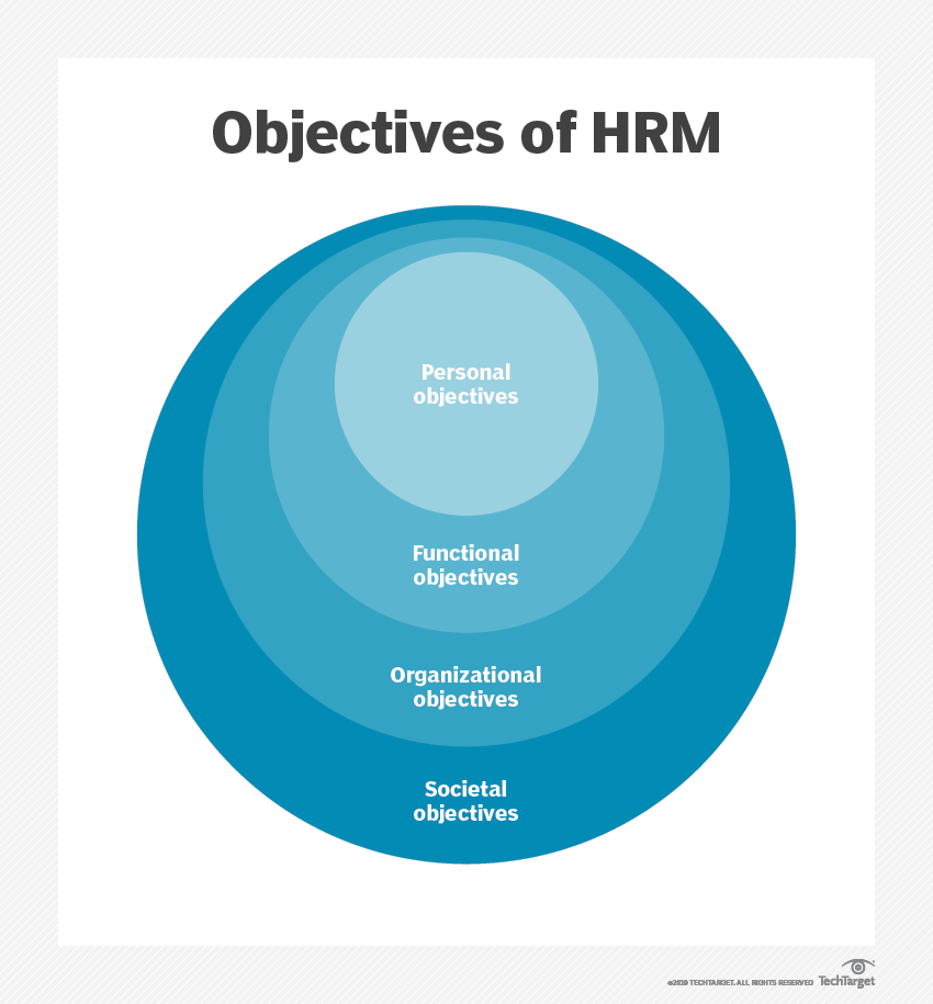 What is Human Resource Management (HRM)? | Definition from TechTarget