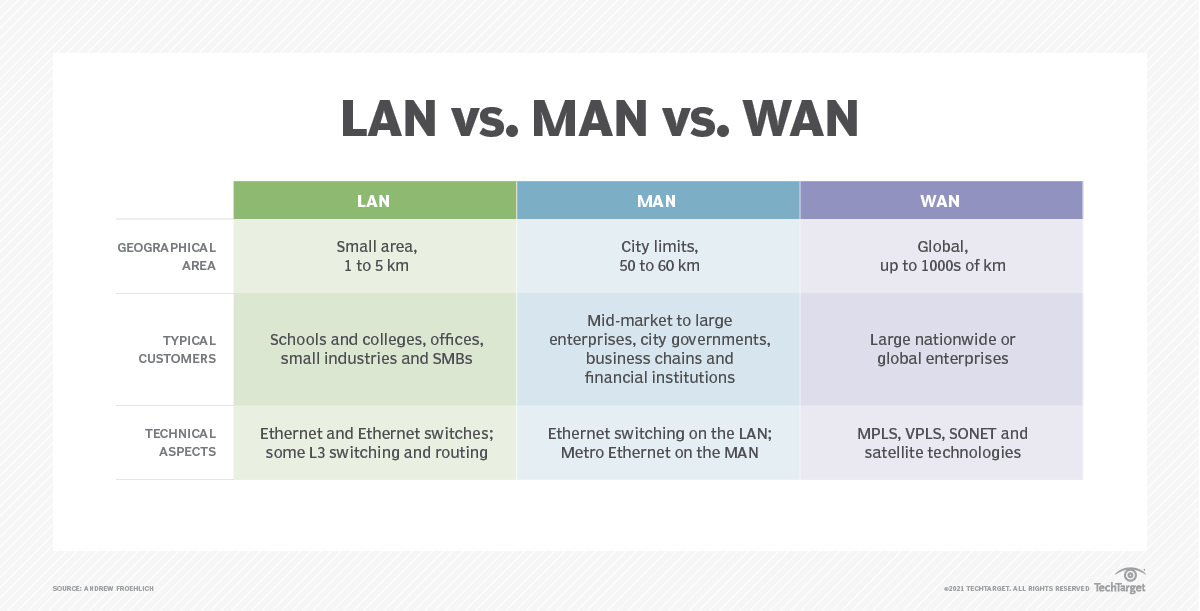 What is a Local Area Network (LAN)? | Definition from TechTarget