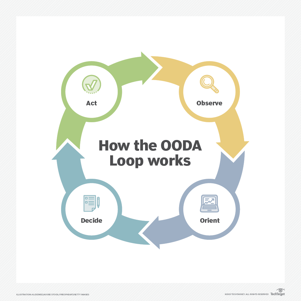 Top incident response tools: How to choose and use them | TechTarget