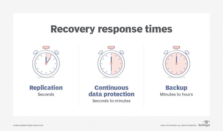 3-2-1 backup strategy explained: Is it effective?| Definition from TechTarget