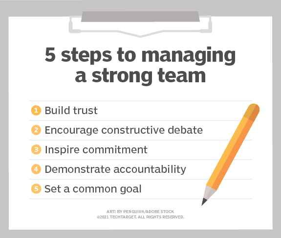 Top 15 IT Project Manager Interview Questions