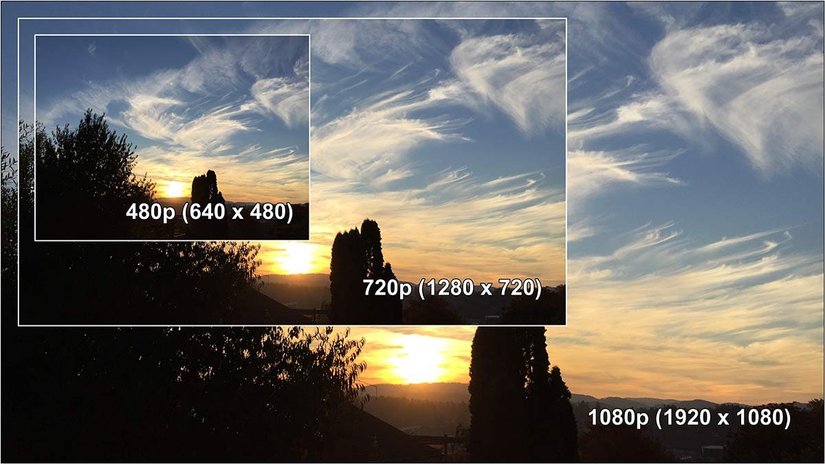 What Is 720p Definition From TechTarget What Is 720p Definition From TechTarget