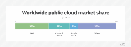 The pros and cons of cloud computing explained | TechTarget
